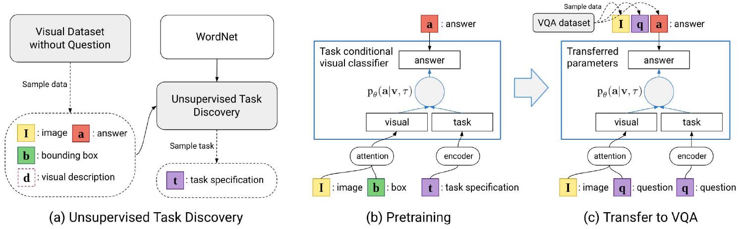 VQA - 近五年视觉问答顶会论文创新点笔记 | Heary's Blog